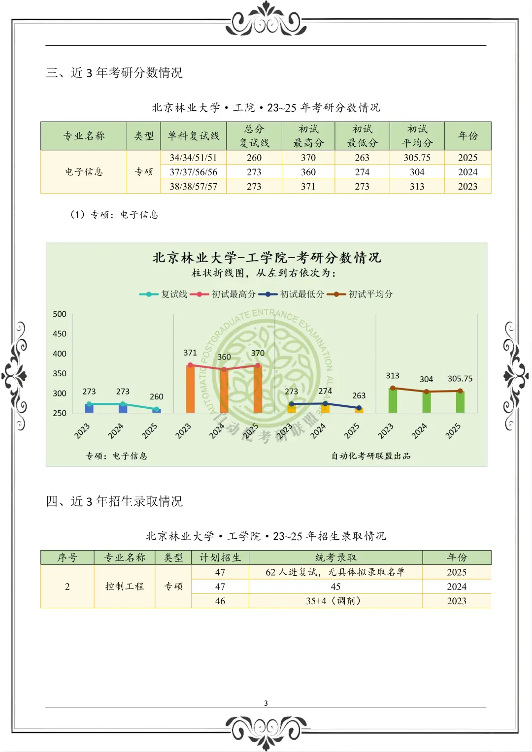 捡漏京区211，复试国家线！26届北京林业大学自动化考研择校分析-CSDN博客