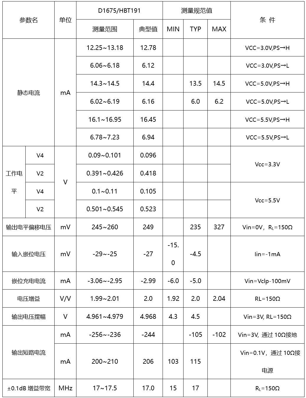芯谷科技--D1675/HBT 191单通道高清视频放大电路_hbt191-CSDN博客