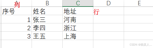 数据分析 Mysql保姆级入门级神作 项目实战 Mysql基础篇数据分析学习 Mysql Csdn博客
