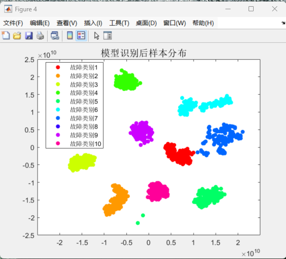 轴承故障诊断-MCNN-基于小波变换-MATLAB” -CSDN博客