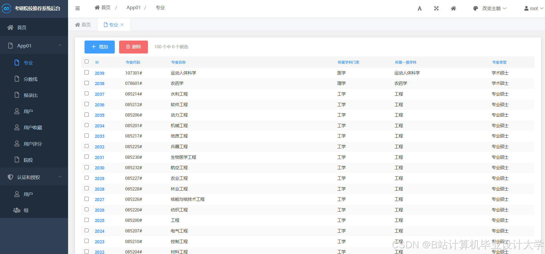 计算机毕业设计Hadoop+PySpark+Scrapy爬虫考研分数线预测 考研院校推荐系统 考研推荐系统 考研(源码+文档+PPT+讲解)-CSDN博客