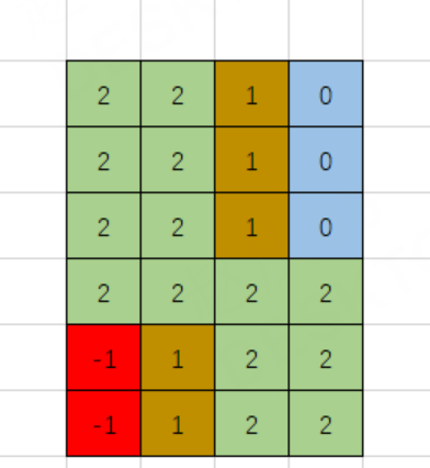 (新A卷双机位,200分)- 机器人走迷宫（Java & JS & Python）_if (lines.length === 2) { [x, y] = lines[0].split(-CSDN博客