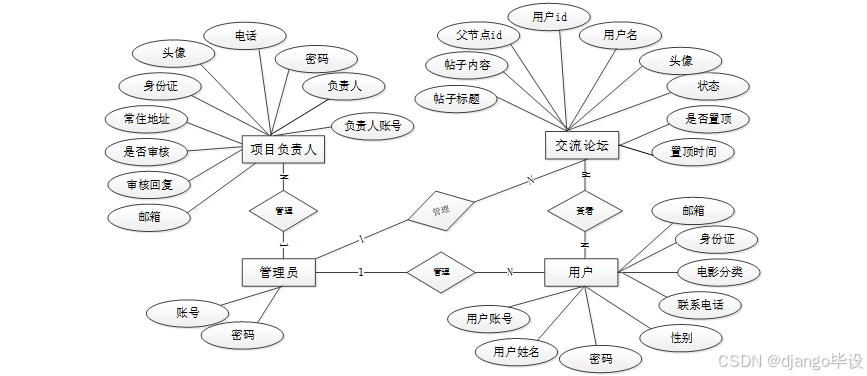 计算机毕业设计springboot公益募捐系统 基于spring Boot的公益捐赠管理系统设计与实现 Spring Boot框架下的公益募捐平台开发与应用公益平台系统开发 Csdn博客