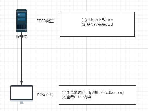 etcdkeeper 安装、使用-CSDN博客
