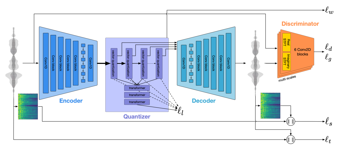 wavtokenizer论文的精读-CSDN博客