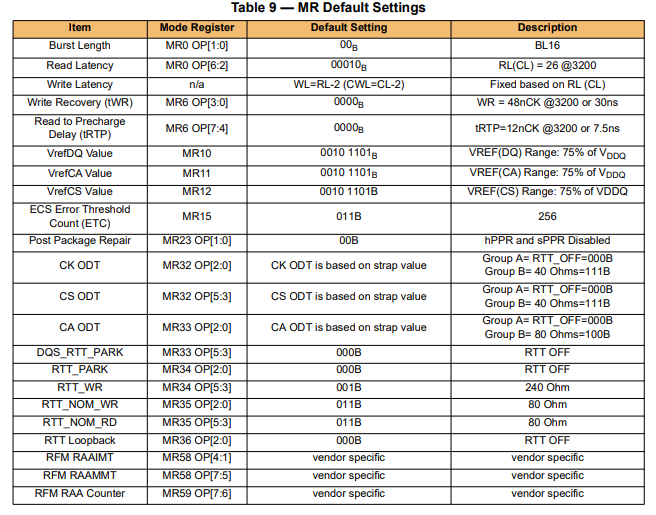 DDR5 SDRAM spec （二）功能描述（核心流程与配置）_ddr5 spec-CSDN博客