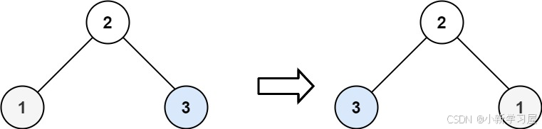 《Leetcode》-面试题-hot100-二叉树-CSDN博客
