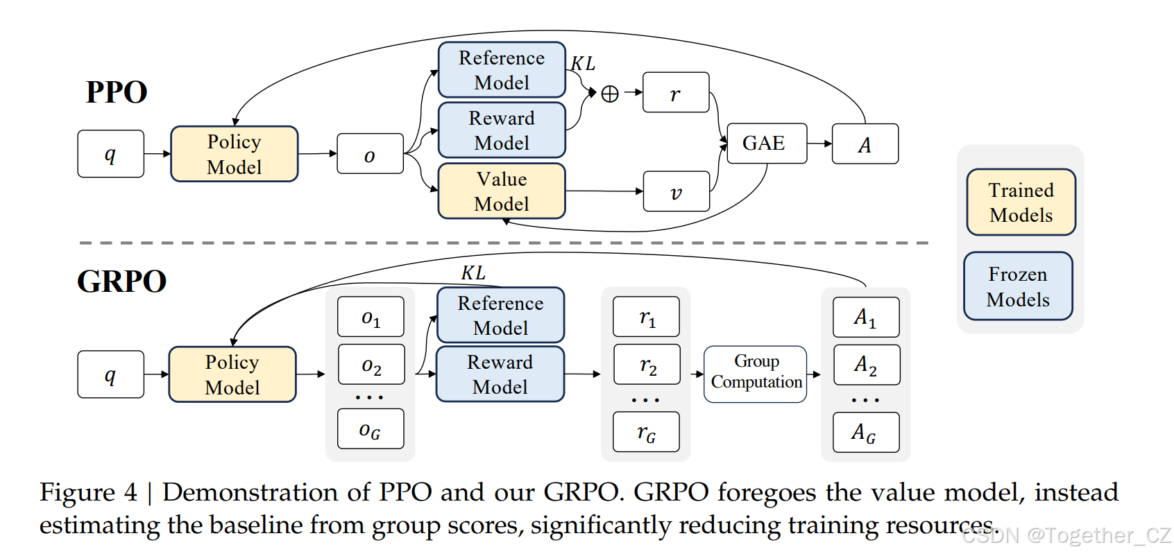 DeepSeekMath: Pushing the Limits of Mathematical Reasoning in Open Language Models—在开放语言模型中推动数学 ...