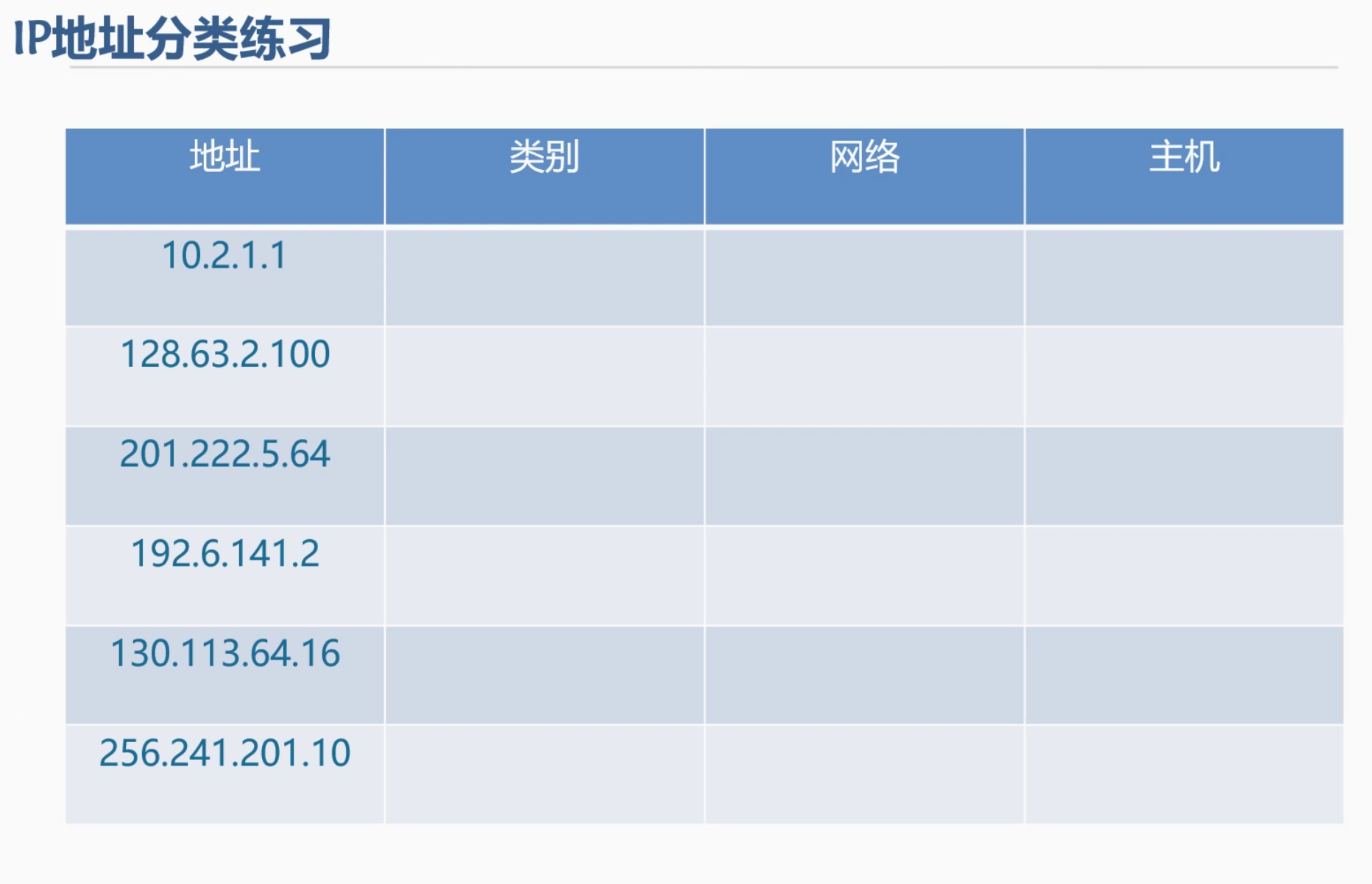网络基础DAY6-CSDN博客
