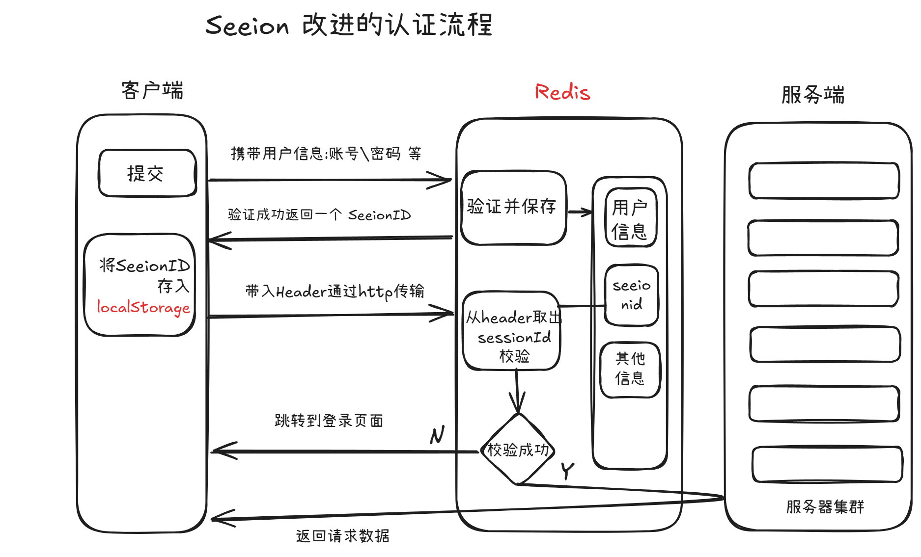 一文彻底搞懂 Web 认证：Cookie、Session、JWT 区别与应用场景全解析（附在线演示）_jwt在线解析-CSDN博客