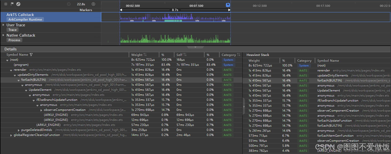 鸿蒙HarmonyOS开发：if/else条件渲染和显隐控制场景_鸿蒙 if-CSDN博客