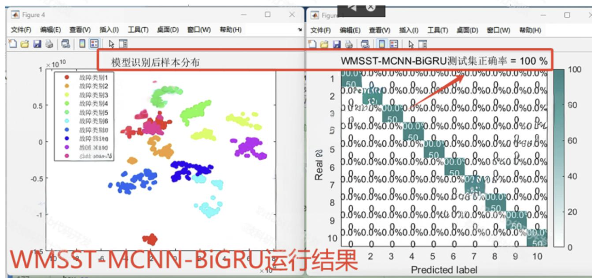 基于WMSST结合MCNN-BiGRU的故障诊断研究（Matlab代码实现）-CSDN博客