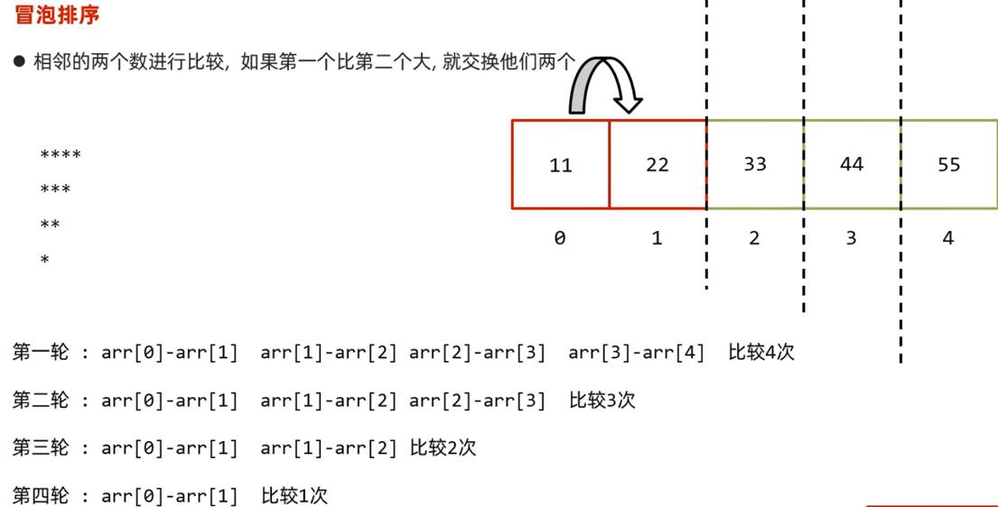 JavaSE进阶（Day06）-CSDN博客