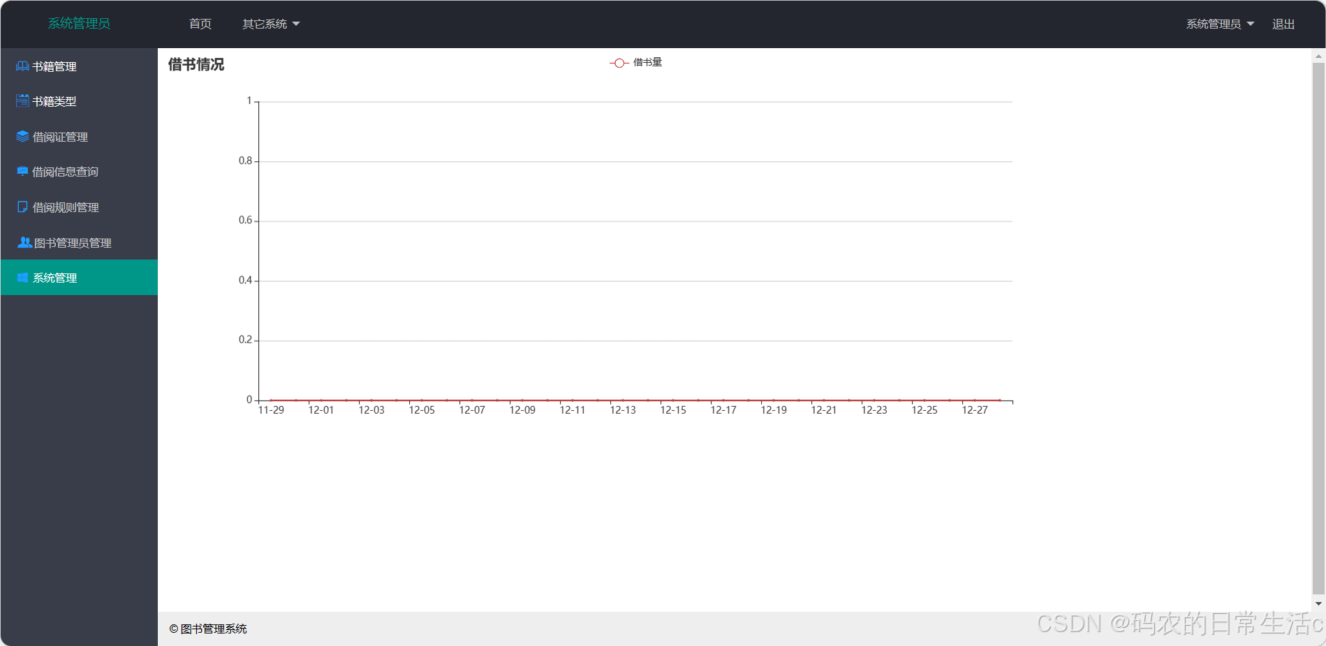 【javaeeservletjspmysql】图书管理系统(附源码数据库脚本)基于javaee的图书管理系统 Csdn博客