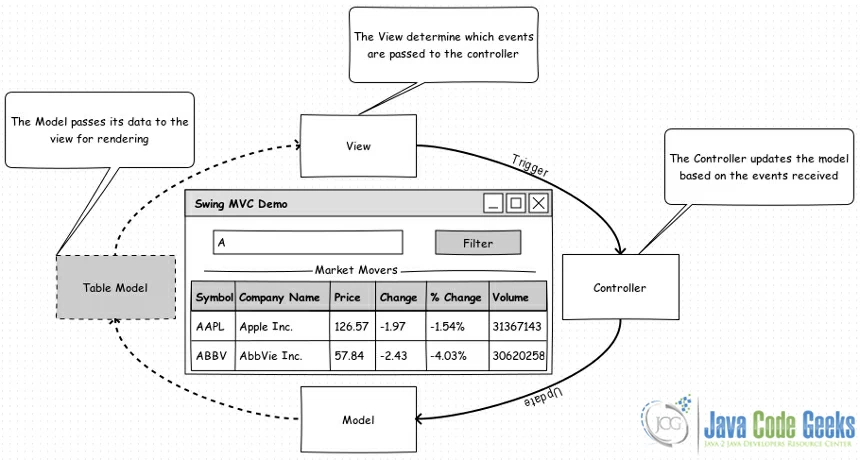 Java Swing MVC Example-CSDN博客