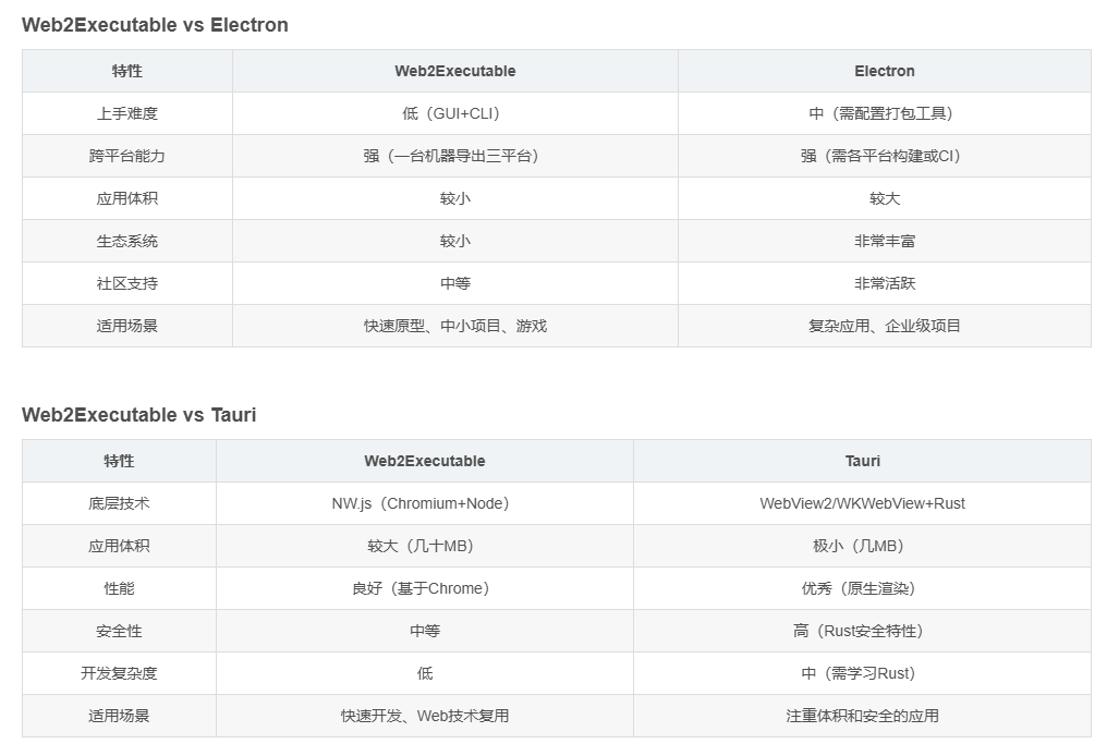 网页秒变桌面应用：Web2Executable实用指南-CSDN博客