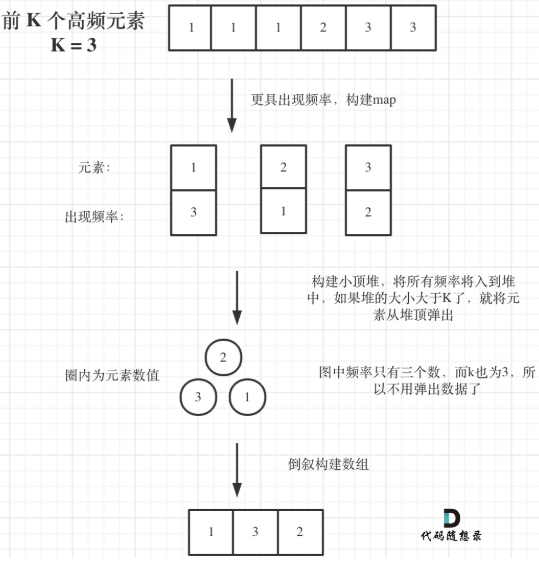 [Python]代码随想录Day11-CSDN博客