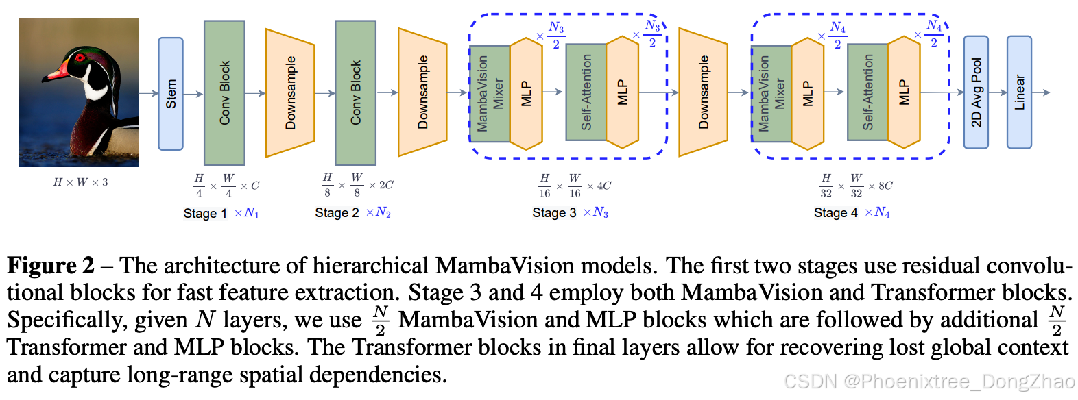 Mamba 与 Transformer 结合，三篇最新论文_jan kautz-CSDN博客