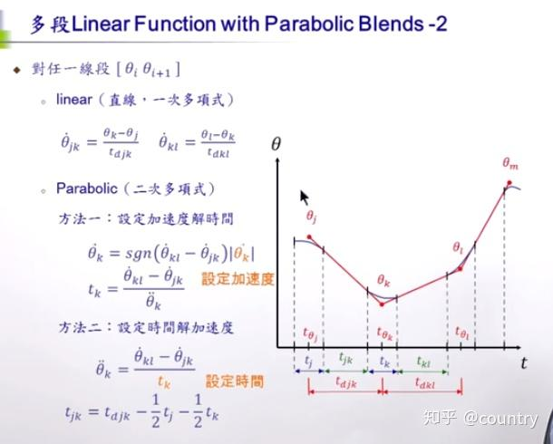 机器人学第六章_parabolic blend-CSDN博客
