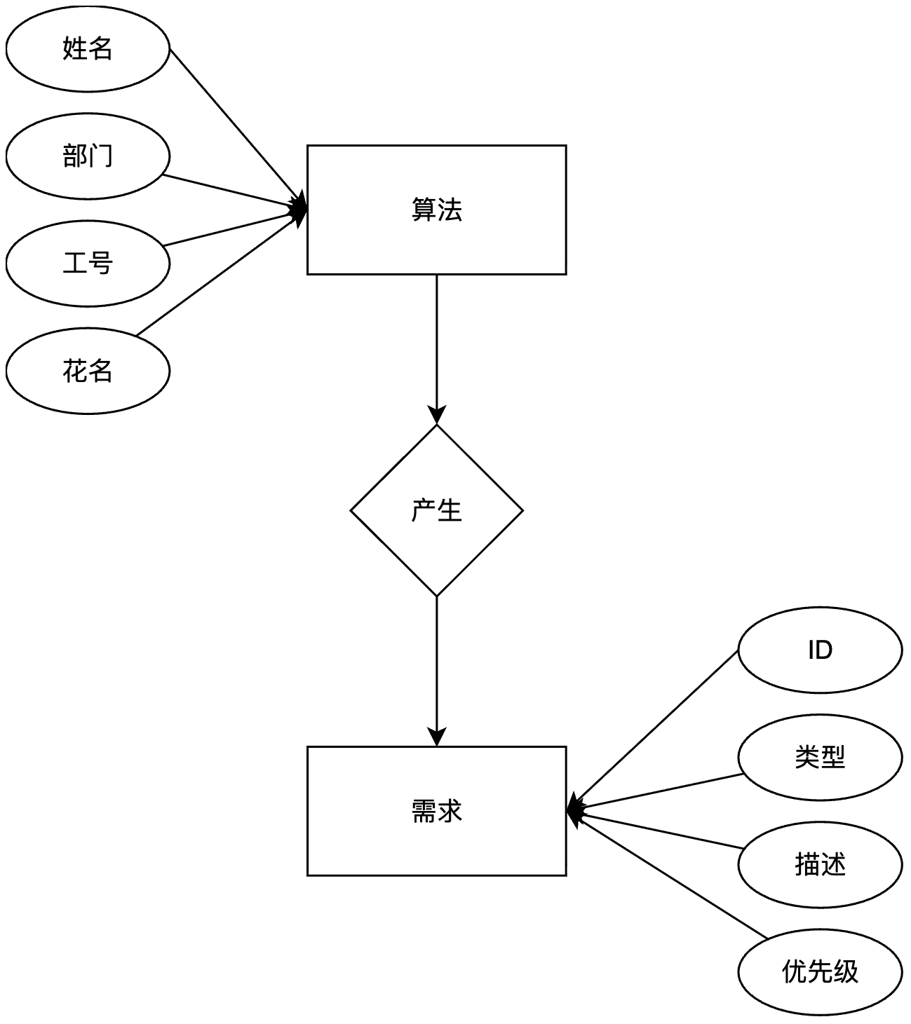 ER图&UML_uml er图-CSDN博客