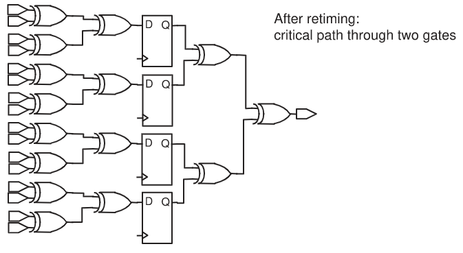 Design Compiler：流水线重定时(Pipelined-Logic Retiming)-CSDN博客