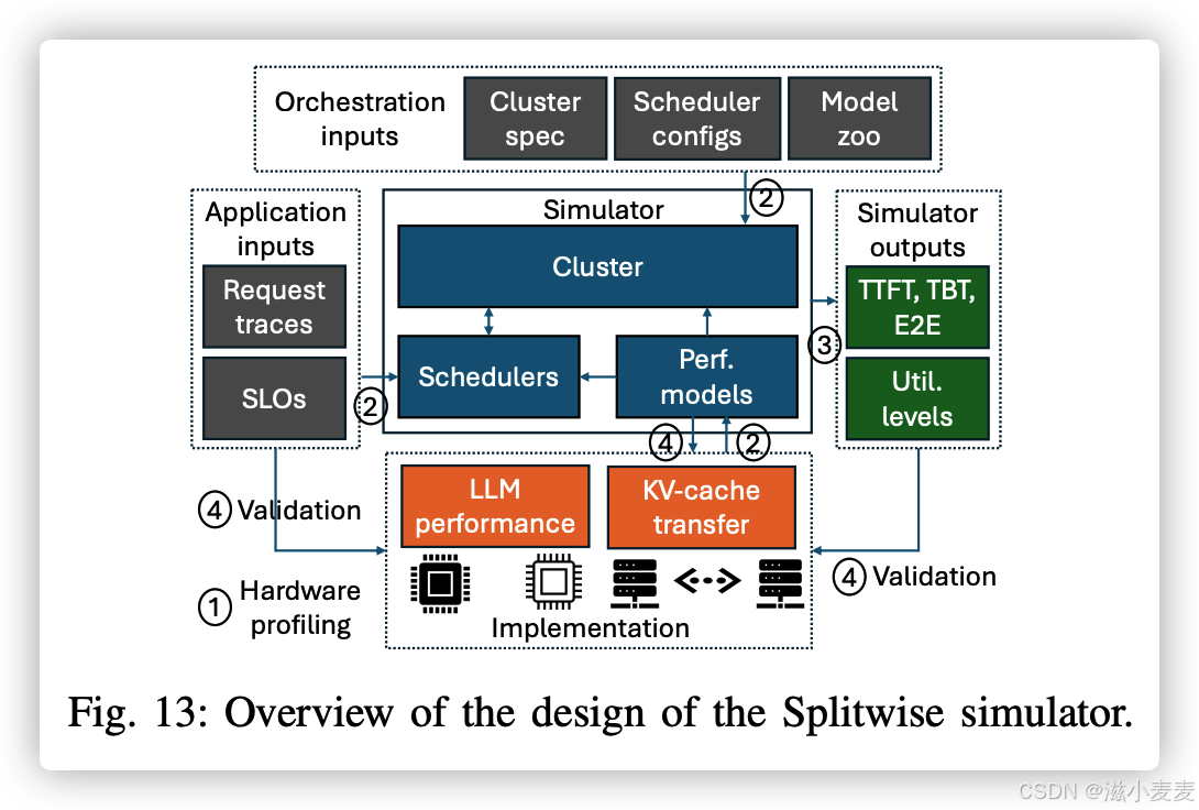 Splitwise Efficient Generative Llm Inference Using Phase Splitting Csdn博客
