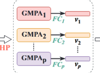 2023-2024步态识别论文研读系列01(cvpr2023)Dynamic Aggregated Network for Gait Recognition-CSDN博客