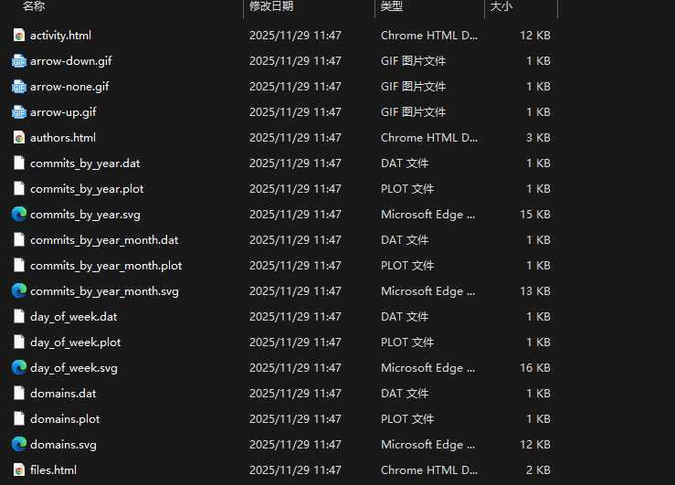 GitStats使用教程-CSDN博客