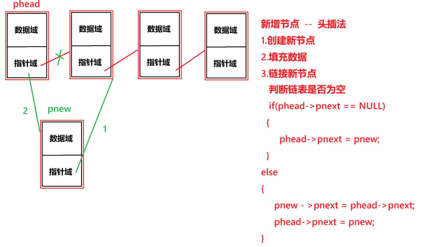 C语言进阶之链表-CSDN博客