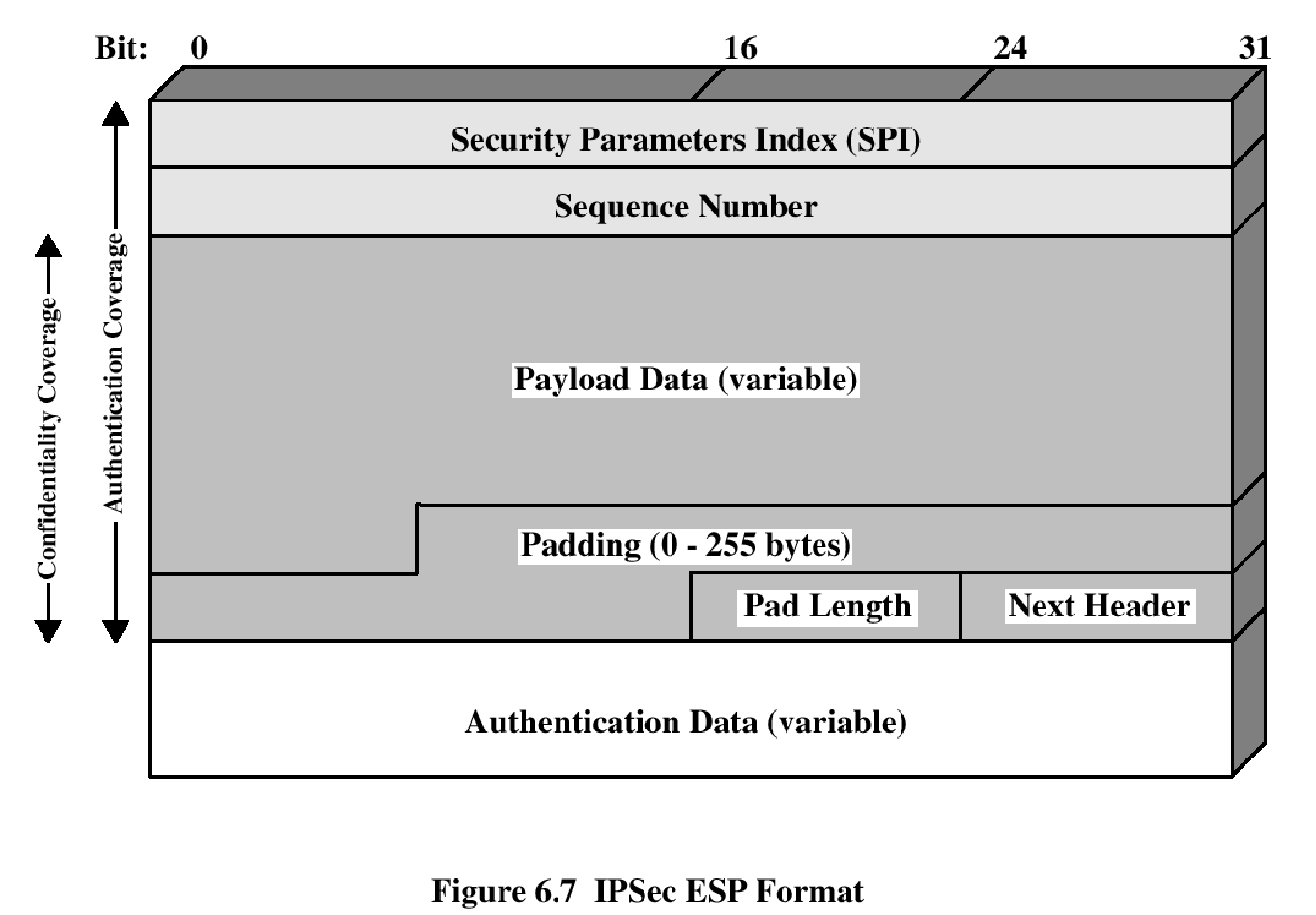 第四章：网络及协议安全基础——IPsec协议【认证、加密】_ip sec-CSDN博客