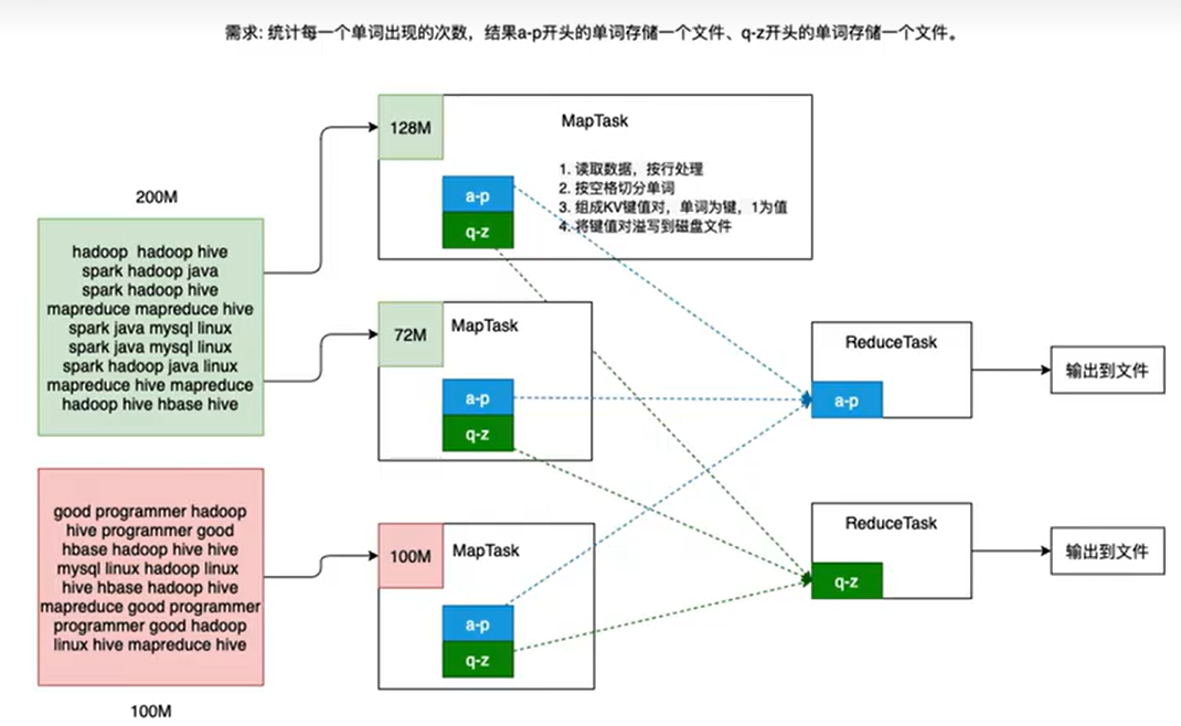 Spark， MapReduce工作原理-CSDN博客