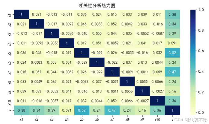 Python实现abc人工蜂群优化算法优化catboost回归模型catboostregressor算法项目实战 Csdn博客