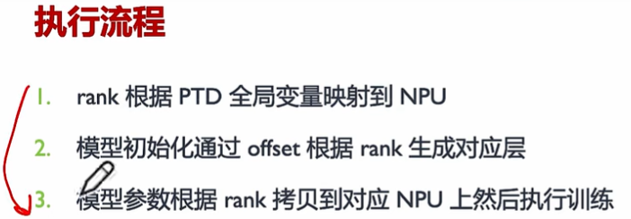 Megatron系列——TP PP DP_dp、tp、pp-CSDN博客