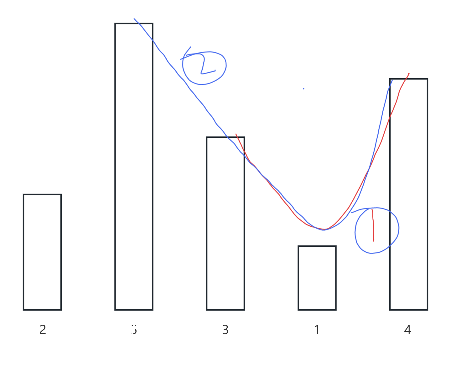 【算法】leetcode第466场周赛_leecode周赛 467-CSDN博客