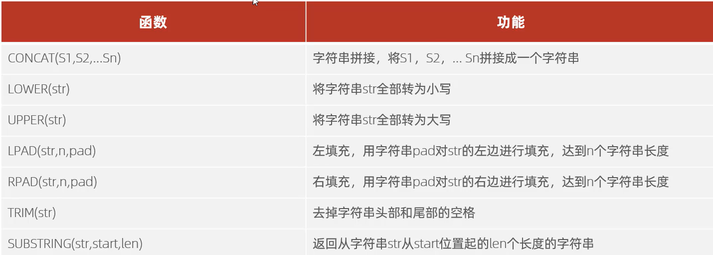 Mysql数据库(21)函数 字符串函数subsring Mysql Csdn博客
