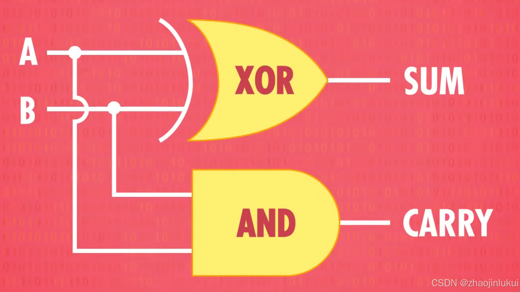 Crash Course Computer Science笔记 2逻辑门和算数逻辑单元computer Science串并联 Csdn博客