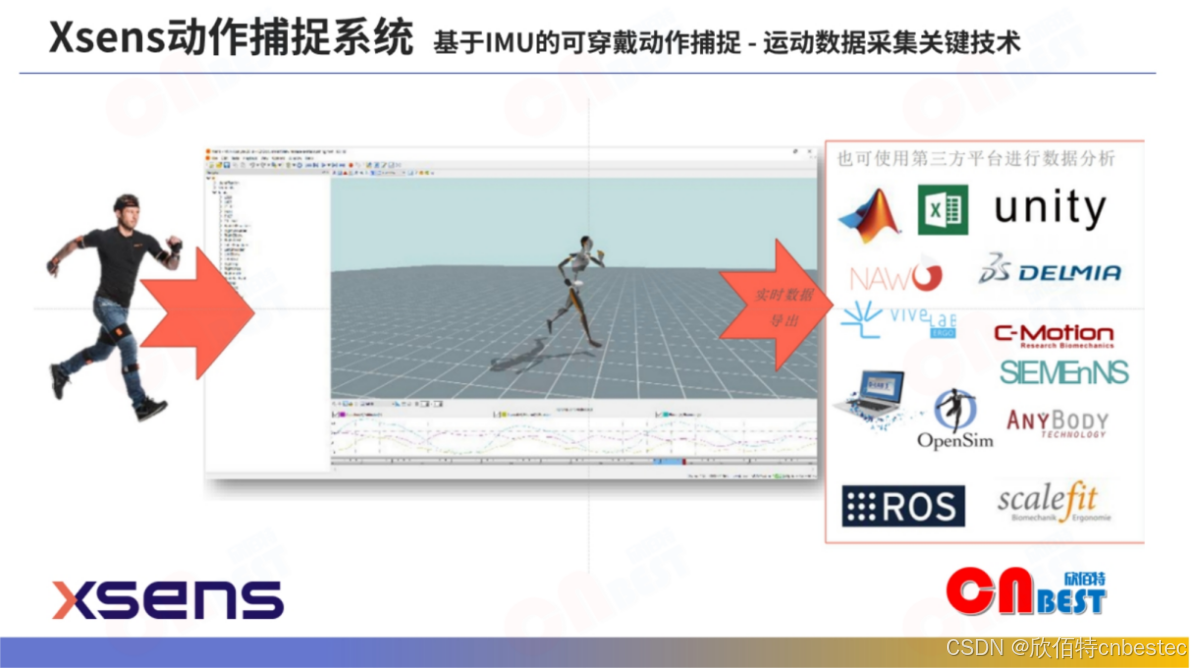 解析Xsens动捕系统：IMU驱动，高精度三维捕捉，数据稳定无惧磁场干扰_xsense-CSDN博客