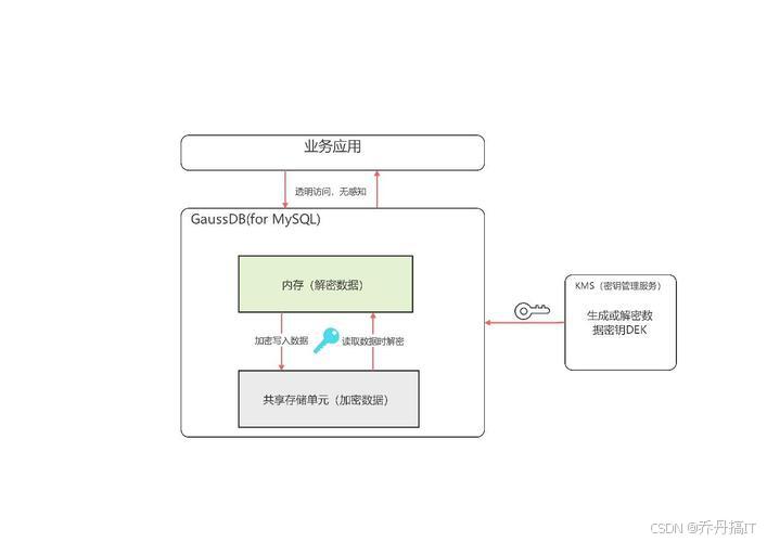 MySQL 在线解密的实现例子解析_mysql aes解密-CSDN博客