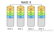 RAID 技术全解-RAIDO、RAID1、RAID5、RAID100-CSDN博客