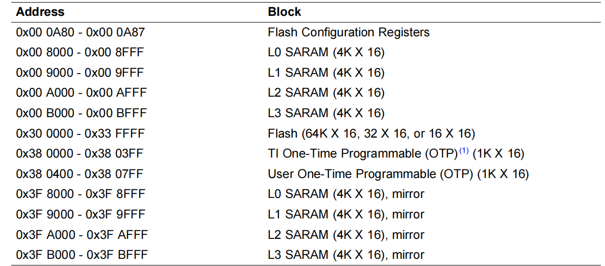 Flash and OTP Memory Blocks_flash otp-CSDN博客