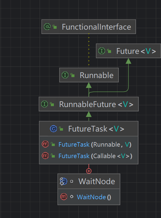 java线程池之FutureTask_futuretask实现-CSDN博客