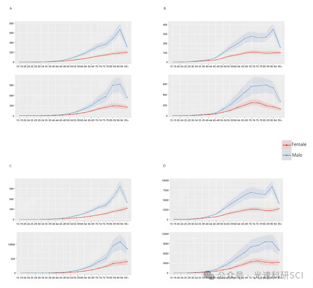 2.7/Q3，GBD数据库最新文章解读_j cancer res clin oncol影响因子-CSDN博客