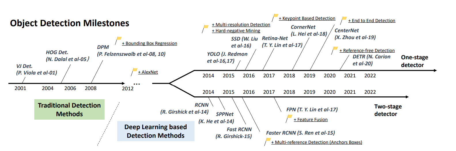 OpenCV-python小玩意21 人脸检测cv2.CascadeClassifier加持下增强人脸识别能力-CSDN博客