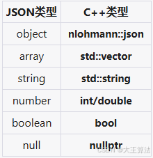 JSON使用及解析详解_json解析-CSDN博客