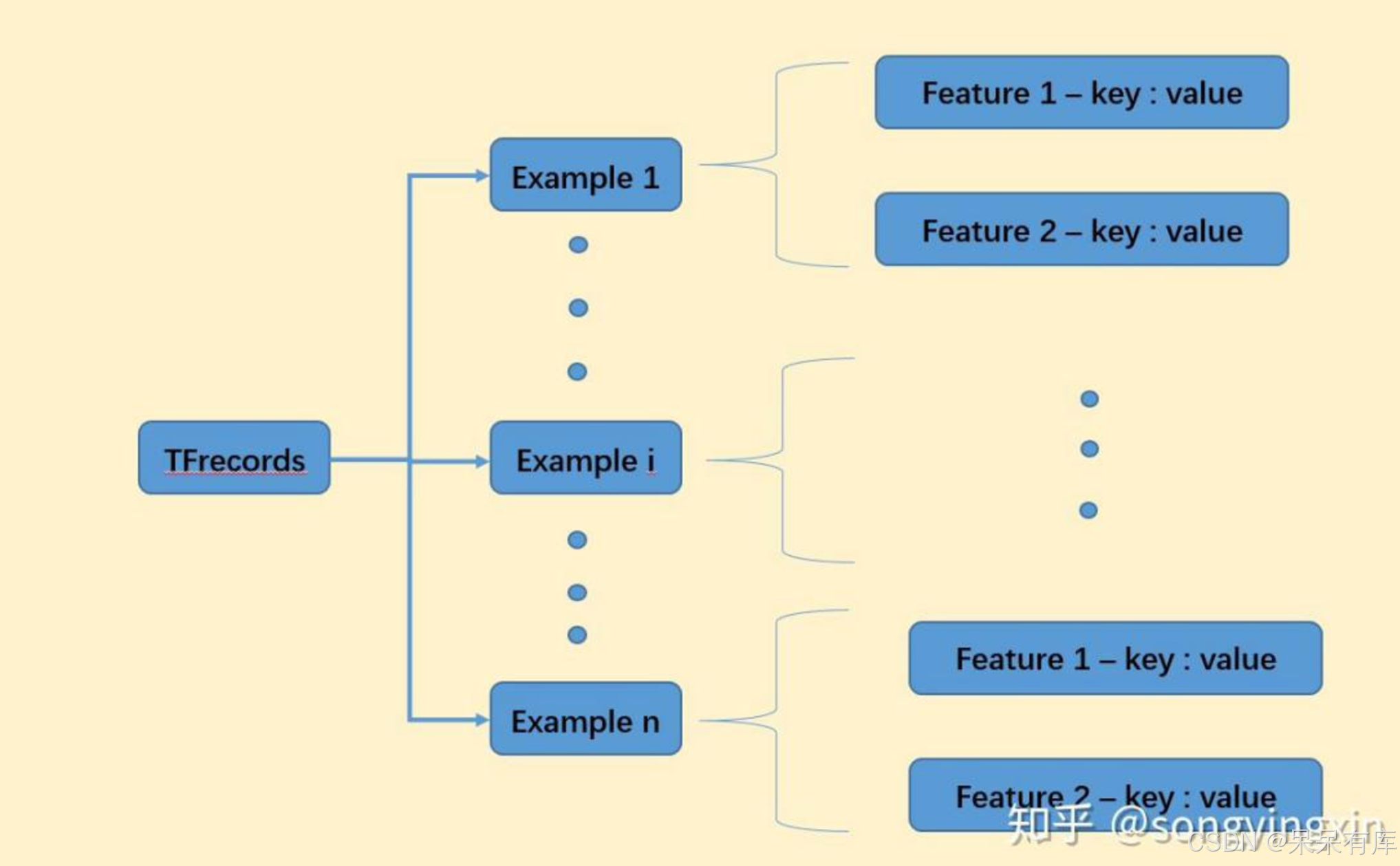tensorflow一些参数的详细讲解分享（tensorflow1的哦）_with tf.gradienttape() as tape:-CSDN博客