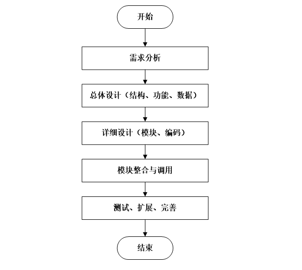 计算机毕业设计java汽车租赁信息管理系统 基于java的汽车租赁信息管理平台设计与实现 Java技术在汽车租赁信息管理系统中的应用与开发 Csdn博客