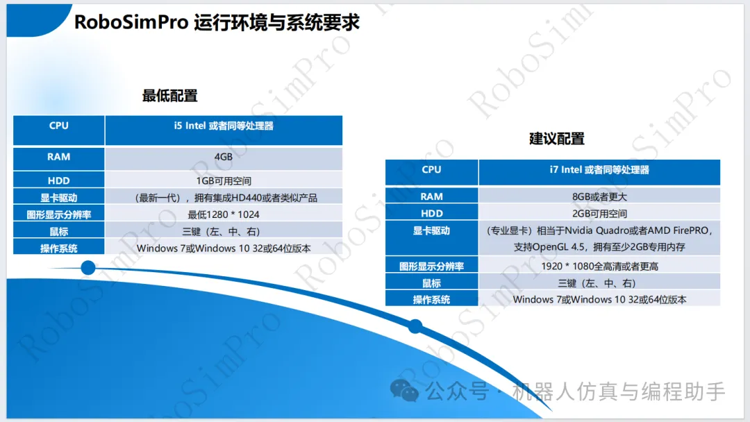 【重磅发布】工业软件RoboSimPro 2025.1上线，机器人界的 “汉语普通话”-CSDN博客