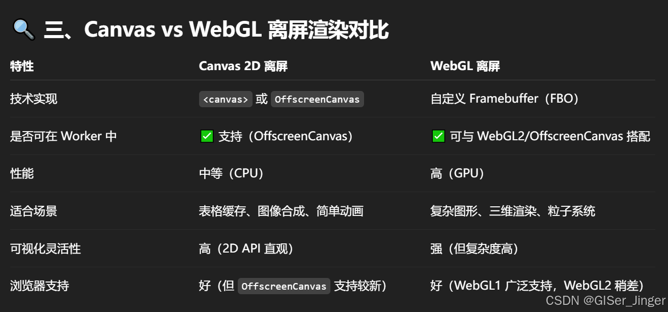 [前端]从零到精通：vTable 万级数据渲染不卡顿的秘密（Canvas 渲染原理详解）_前端说的万级数据是啥意思-CSDN博客