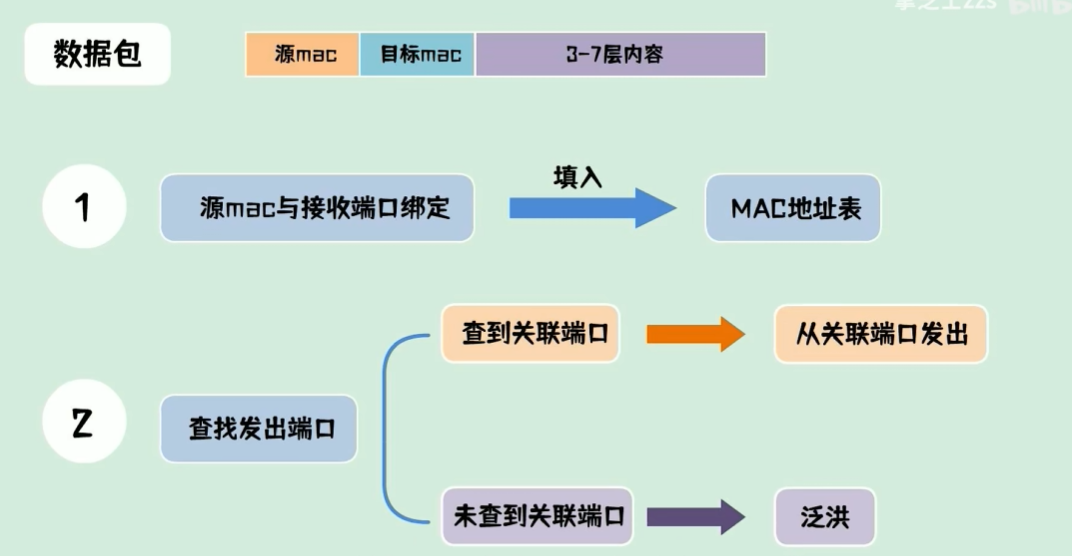 计算机网络_dhcp,udp,tcp-CSDN博客