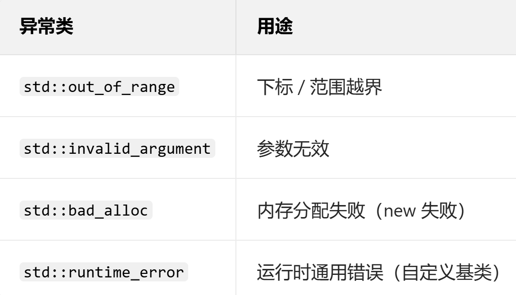 【c++】异常处理-CSDN博客